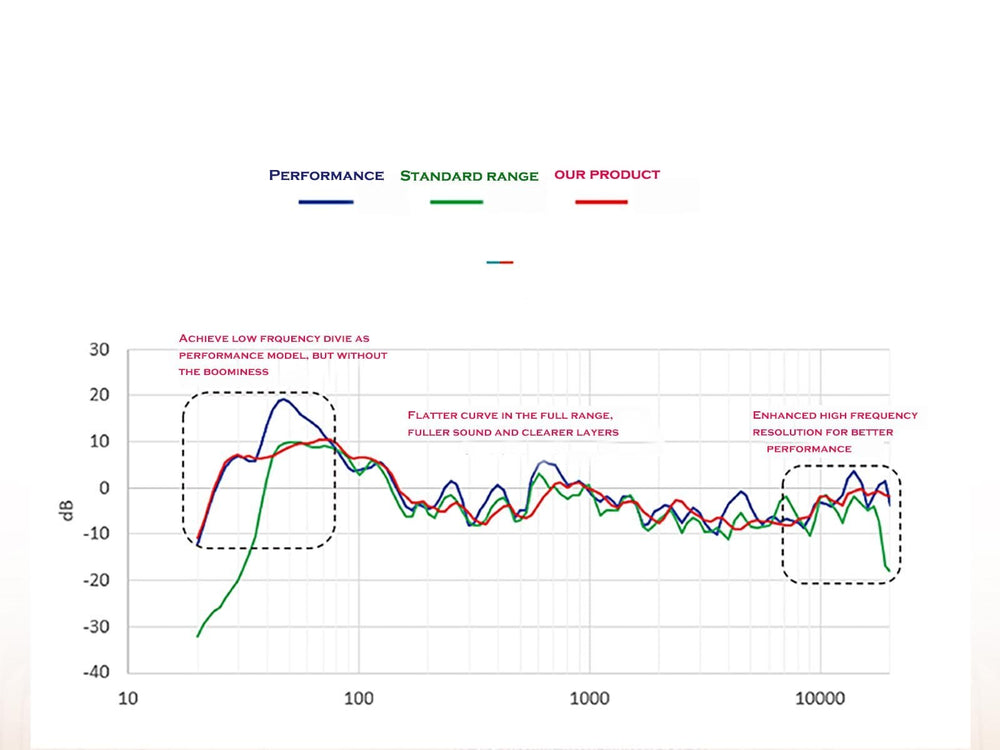Model 3: Premium Audio Upgrade Kit (Subwoofer + Amp + 2 rear surround