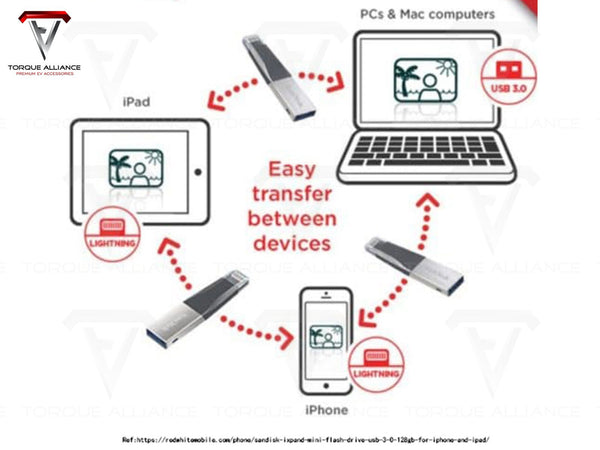 128 GB Sandisk USB Stick for all Tesla models: - Torque Alliance